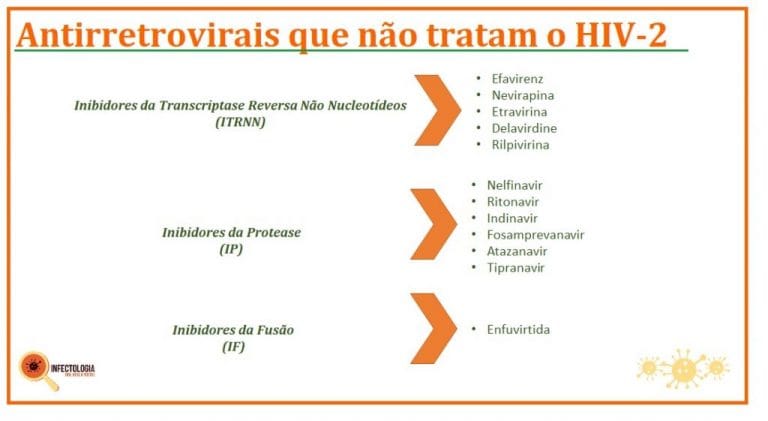 Tipos de HIV - Dra keilla Freitas